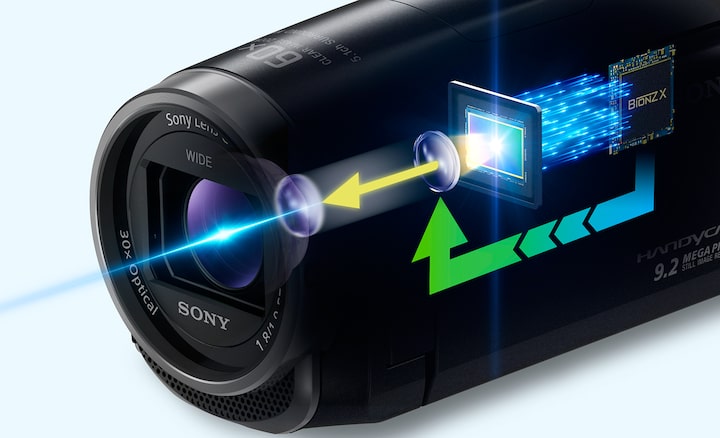 CX625 Handycam® with Exmor R™ CMOS sensor | HDR-CX625 | Sony Australia